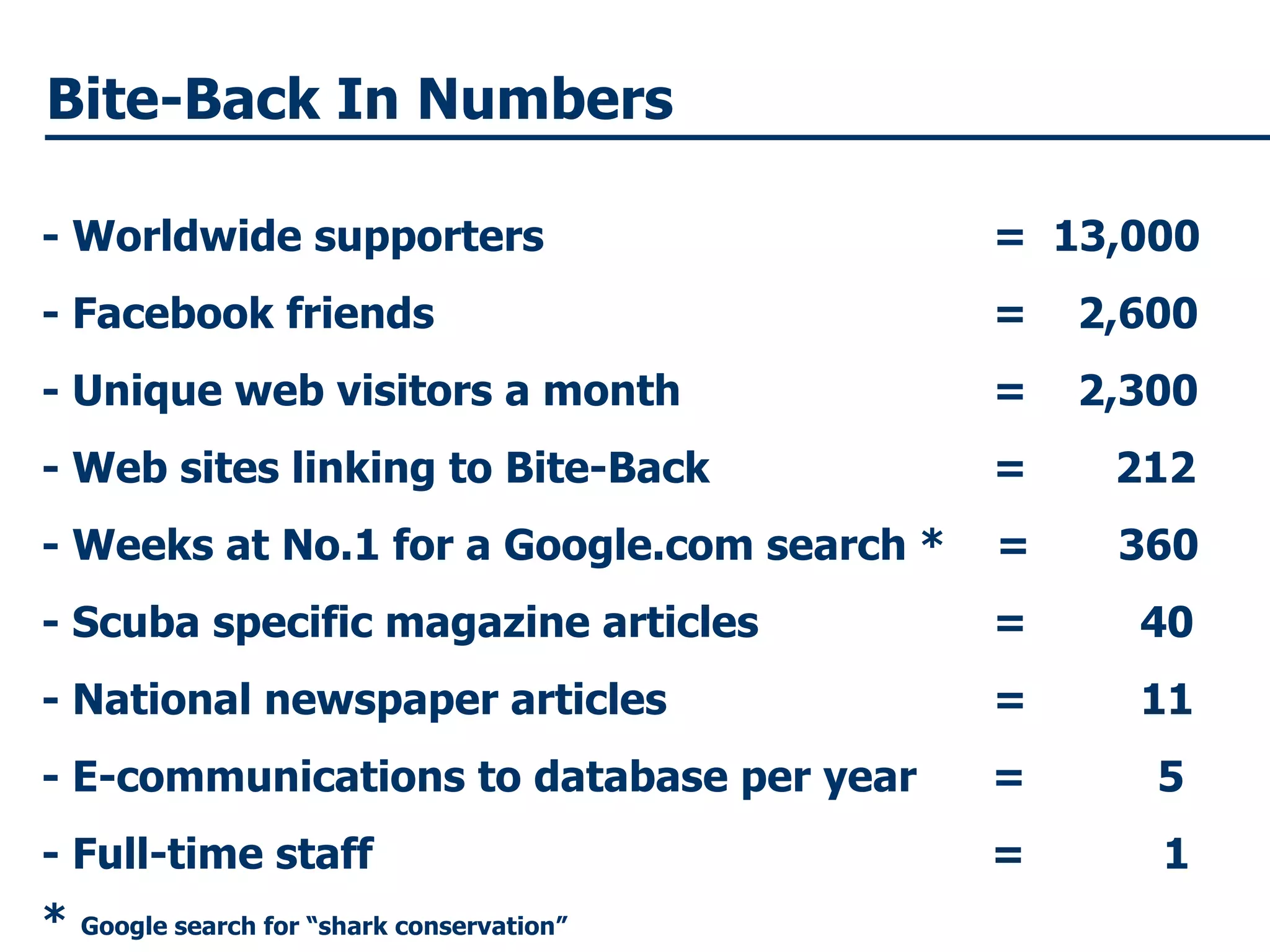 What Is Bite-Back? | PPT