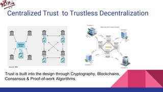 What is blockchain | PPT