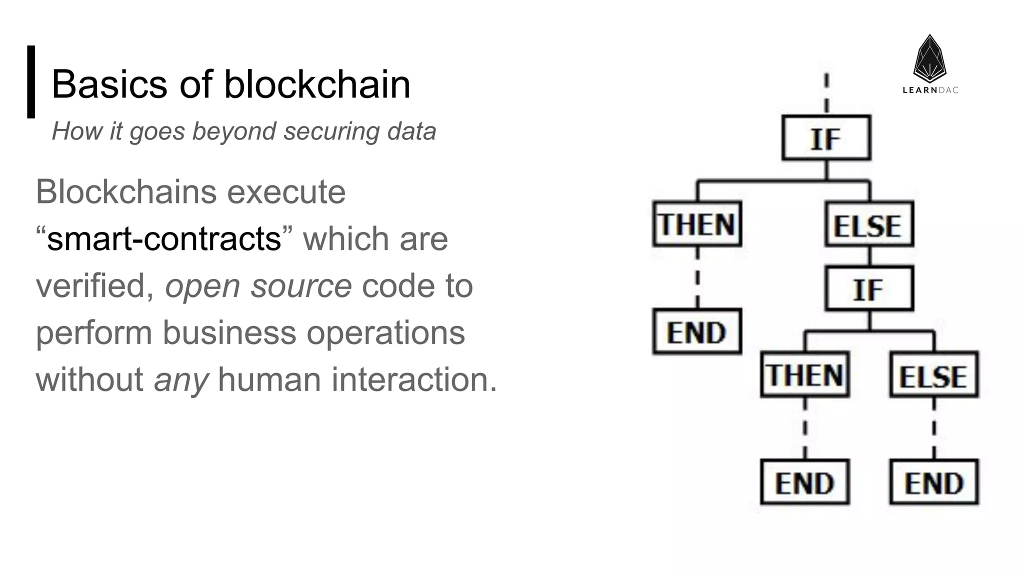 What is blockchain? | PPT