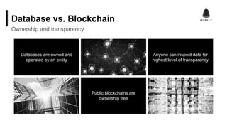 What is blockchain? | PPT