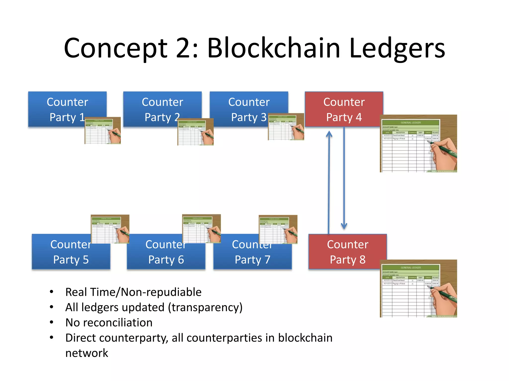 What is blockchain public | PDF | Databases | Computer Software and Applications