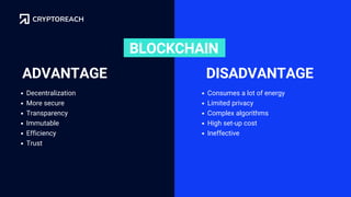 What is blockchain for beginner | PPT