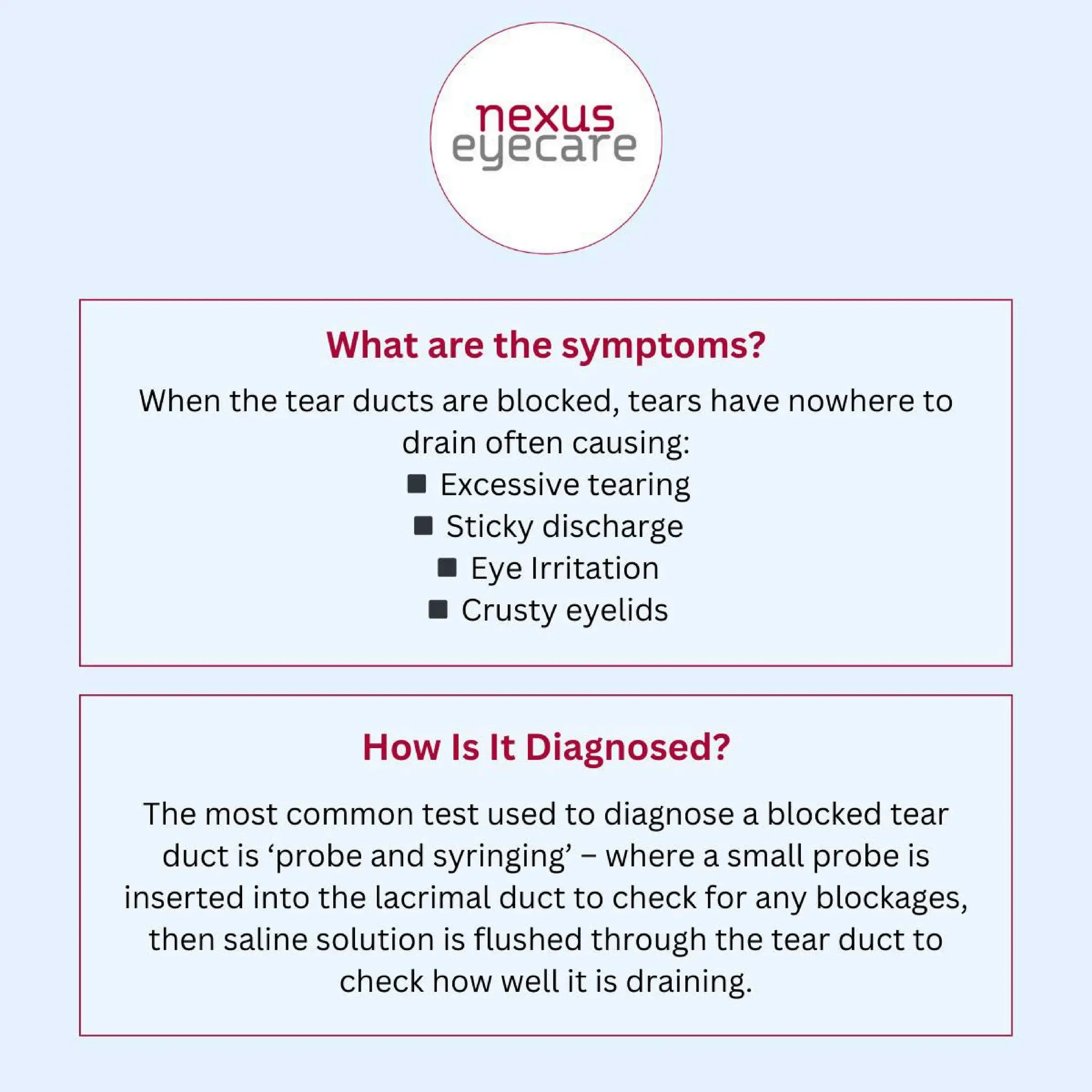 What is Blocked Tear Duct - Nexus Eye Care.pdf