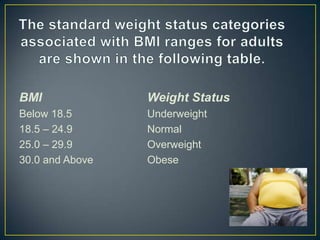 What is bmi | PPTX