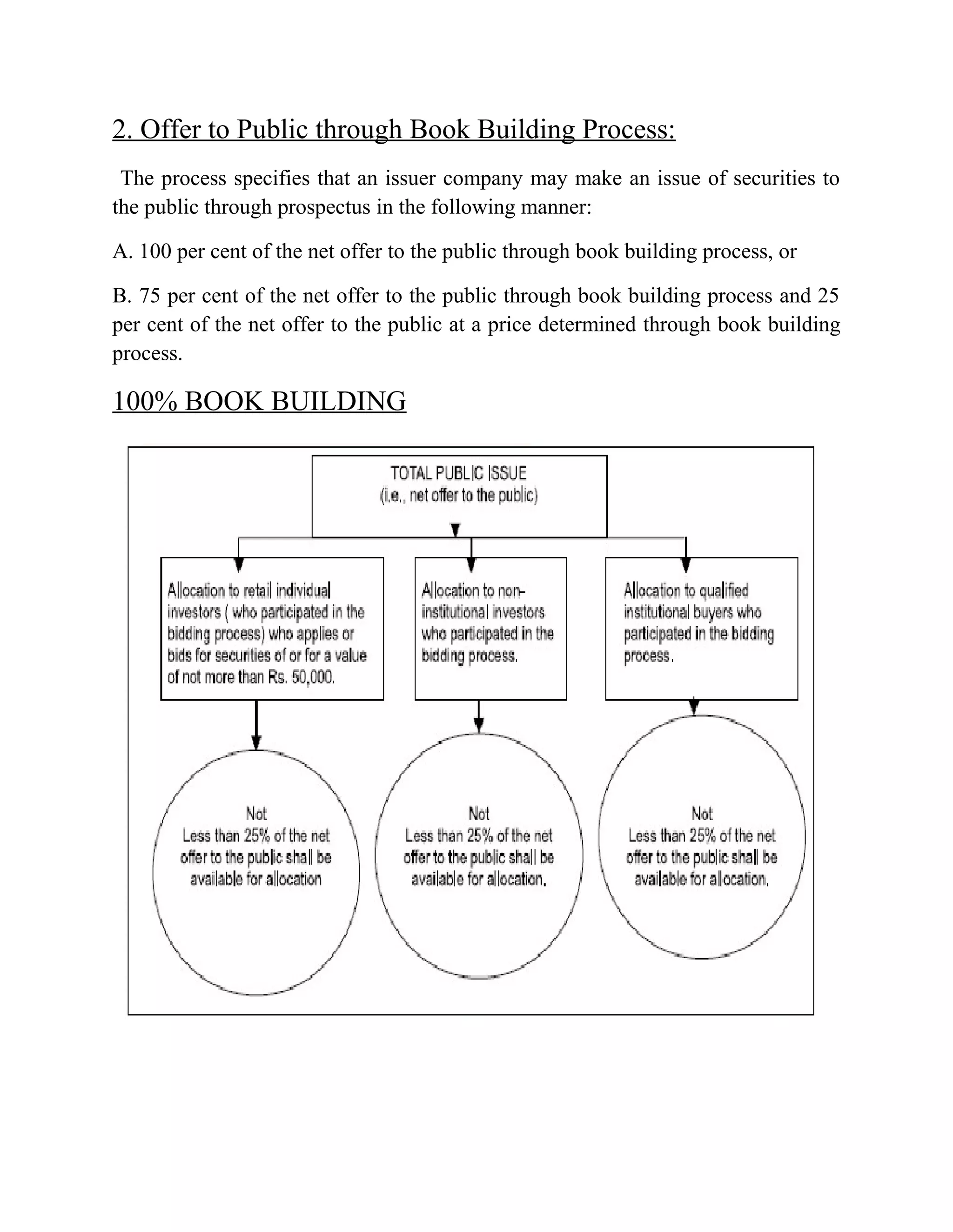 What is book building | DOC