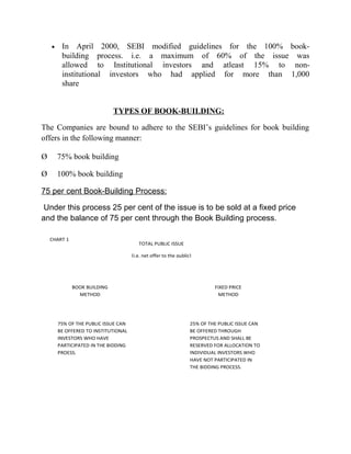 What is book building | PDF
