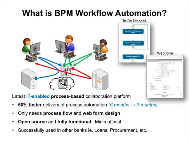 What is bpm workflow automation | PDF