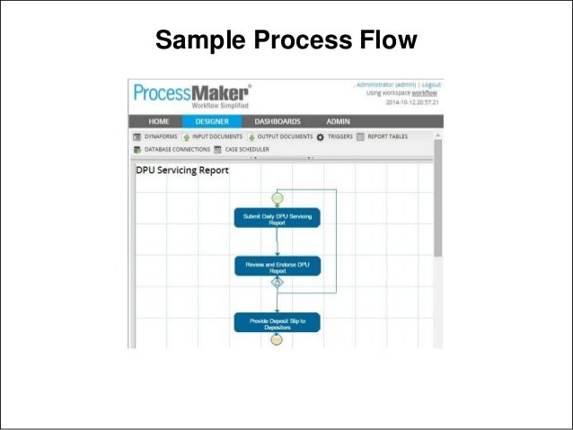 What is bpm workflow automation