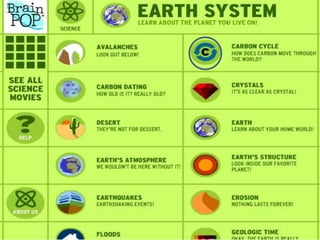 What is brain pop? | PPT