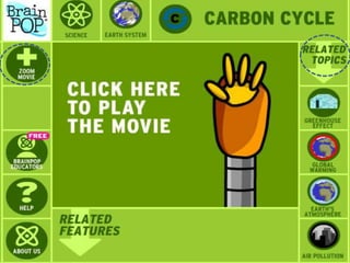 What is brain pop? | PPT