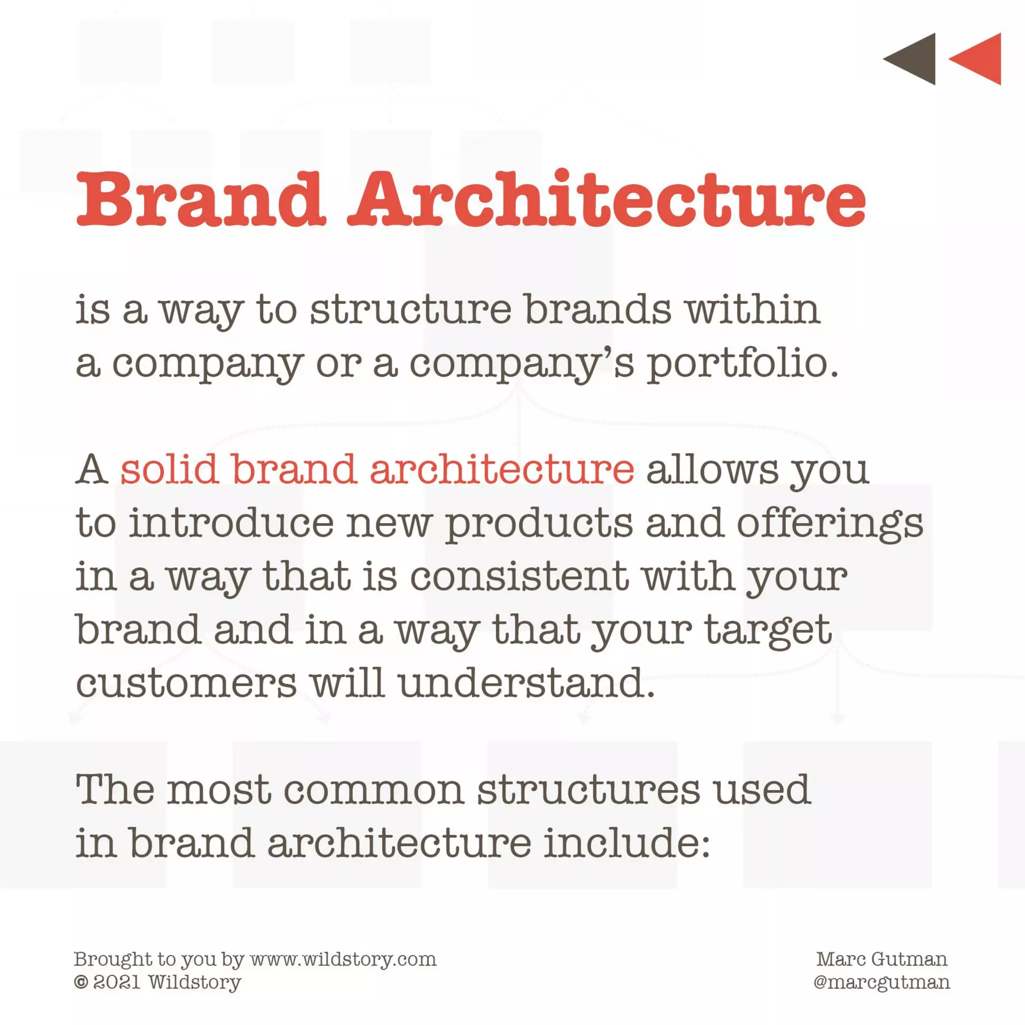 What Is Brand Architecture | PDF