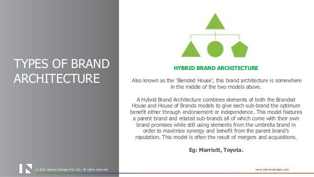What Is Brand Architecture And Why Is It Important.pptx