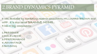 What is brand equity ?? | PPT