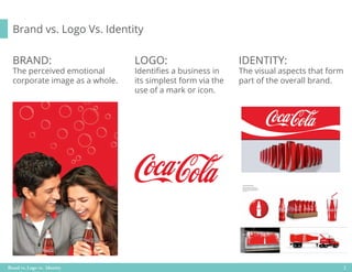 The Brand Identity and Logo Process | PDF