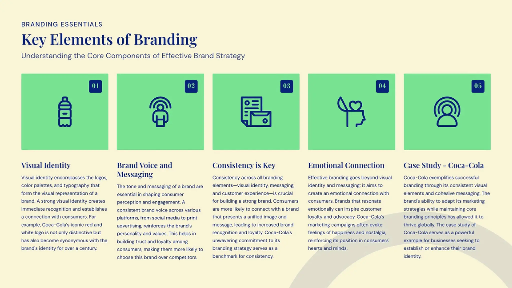 What is Branding Understanding Its Importance in 2024 | PPT What is Branding Understanding Its Importance in 2024 | PPT