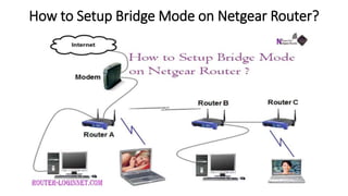 What is bridge mode | PPT