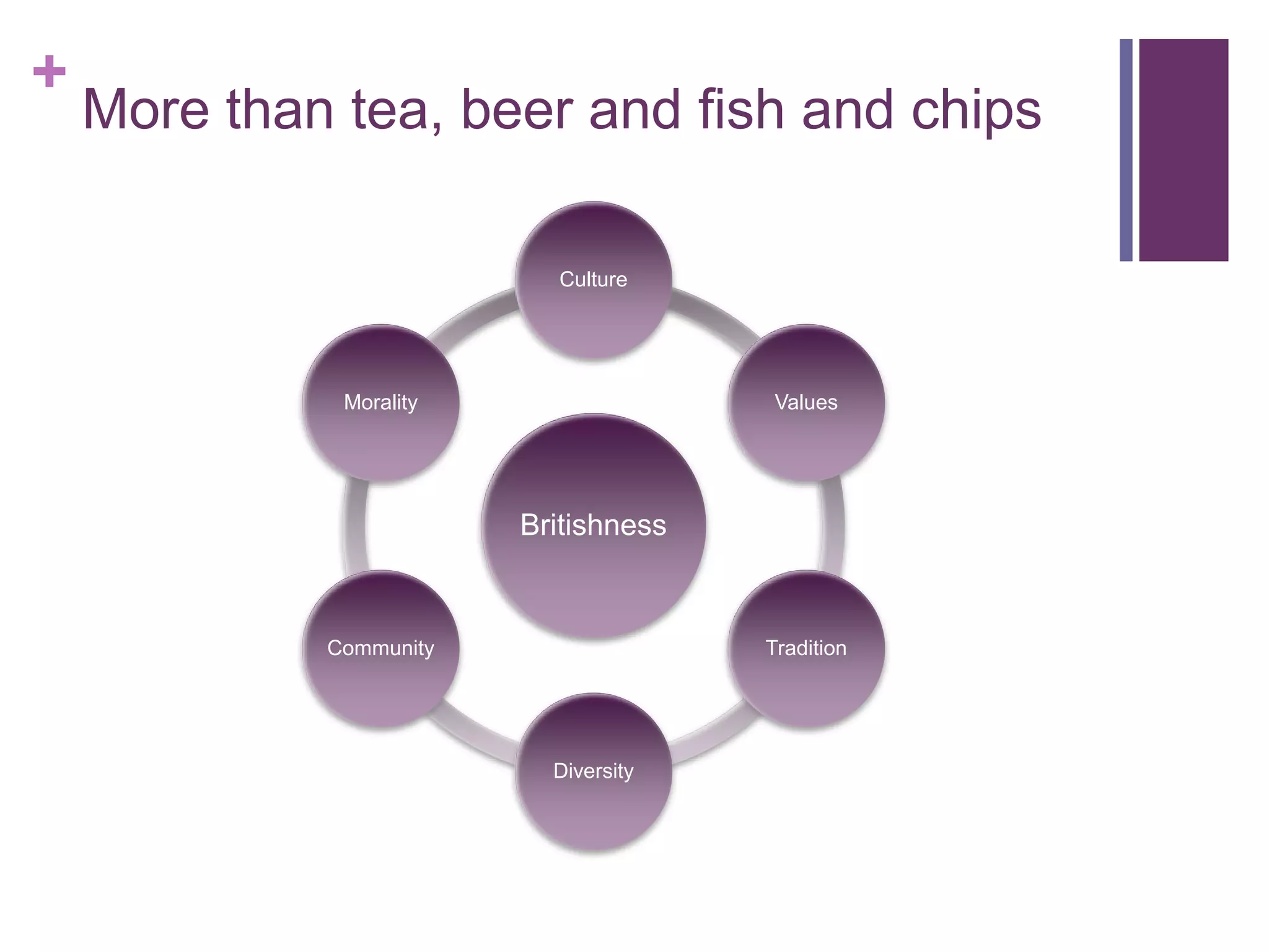 What Is British PPT What Is British PPT