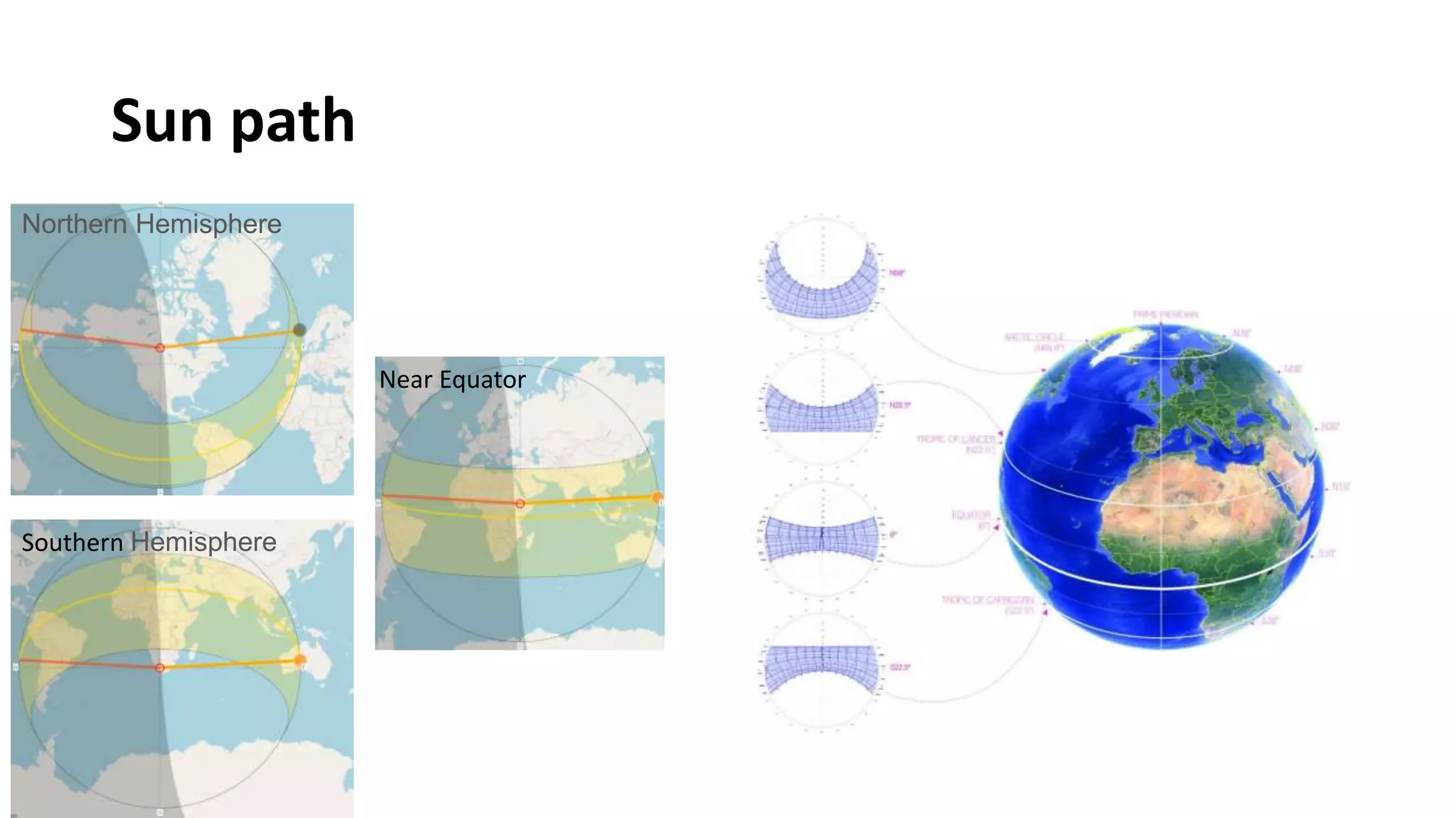What is building orientation.pptx