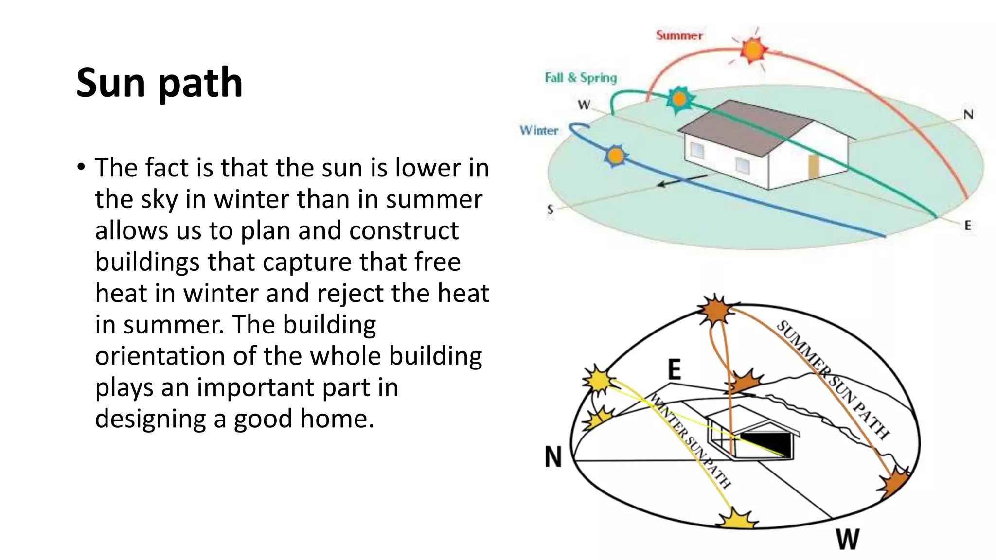 What is building orientation.pptx