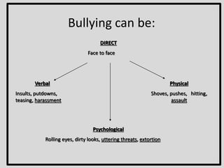 What is bullying | PPTX