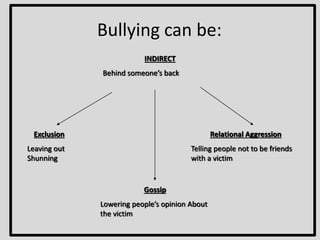 What is bullying | PPT