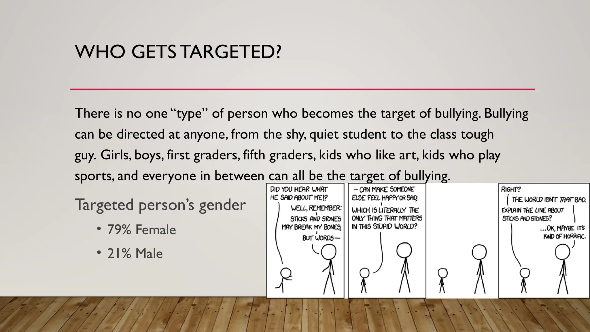 What is bullying and how can we stop it Sham 11 21 24.pptx