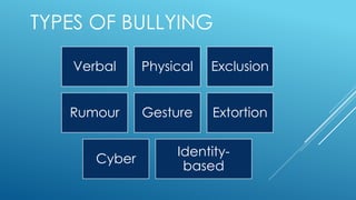 What is Bullying and How to Prevent It.pptx