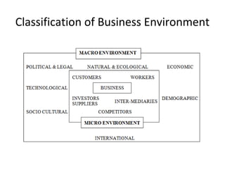 What is business | PPT