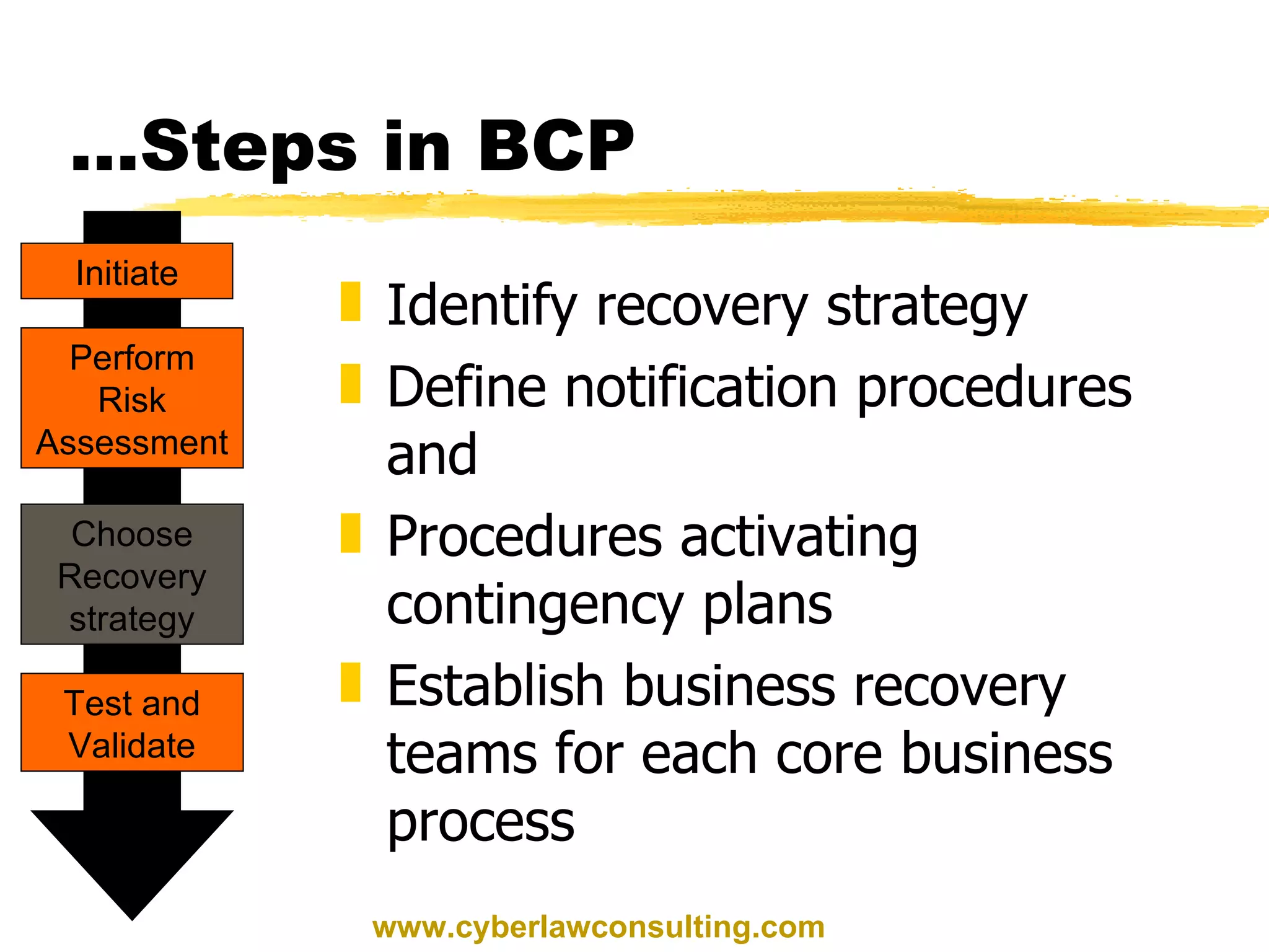 What is business continuity planning-bcp | PPT