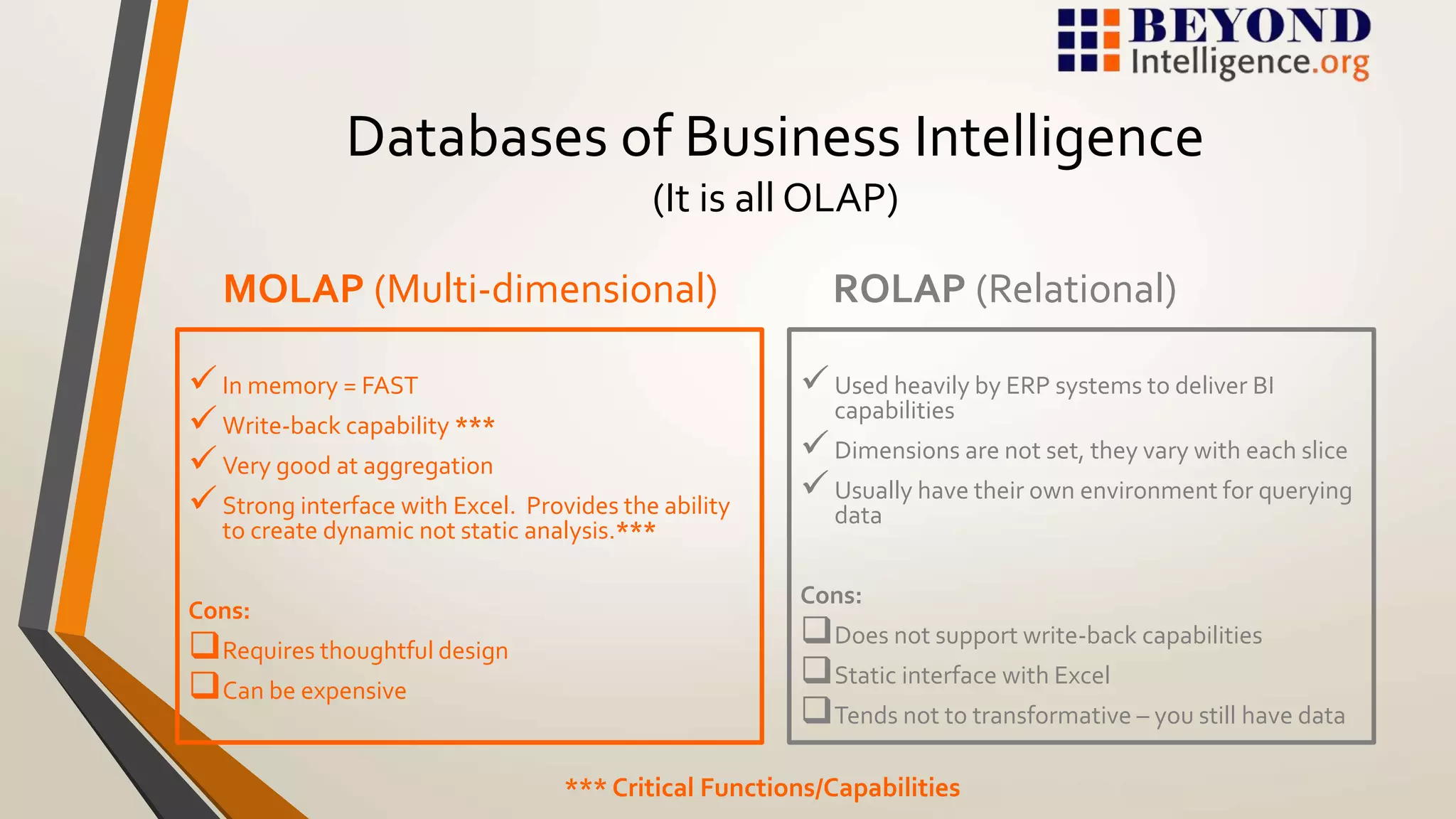 What is business intelligence | PPTX | Databases | Computer Software and Applications