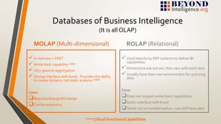 What is business intelligence | PPTX | Databases | Computer Software ...