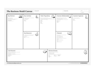 What is business model | PPT