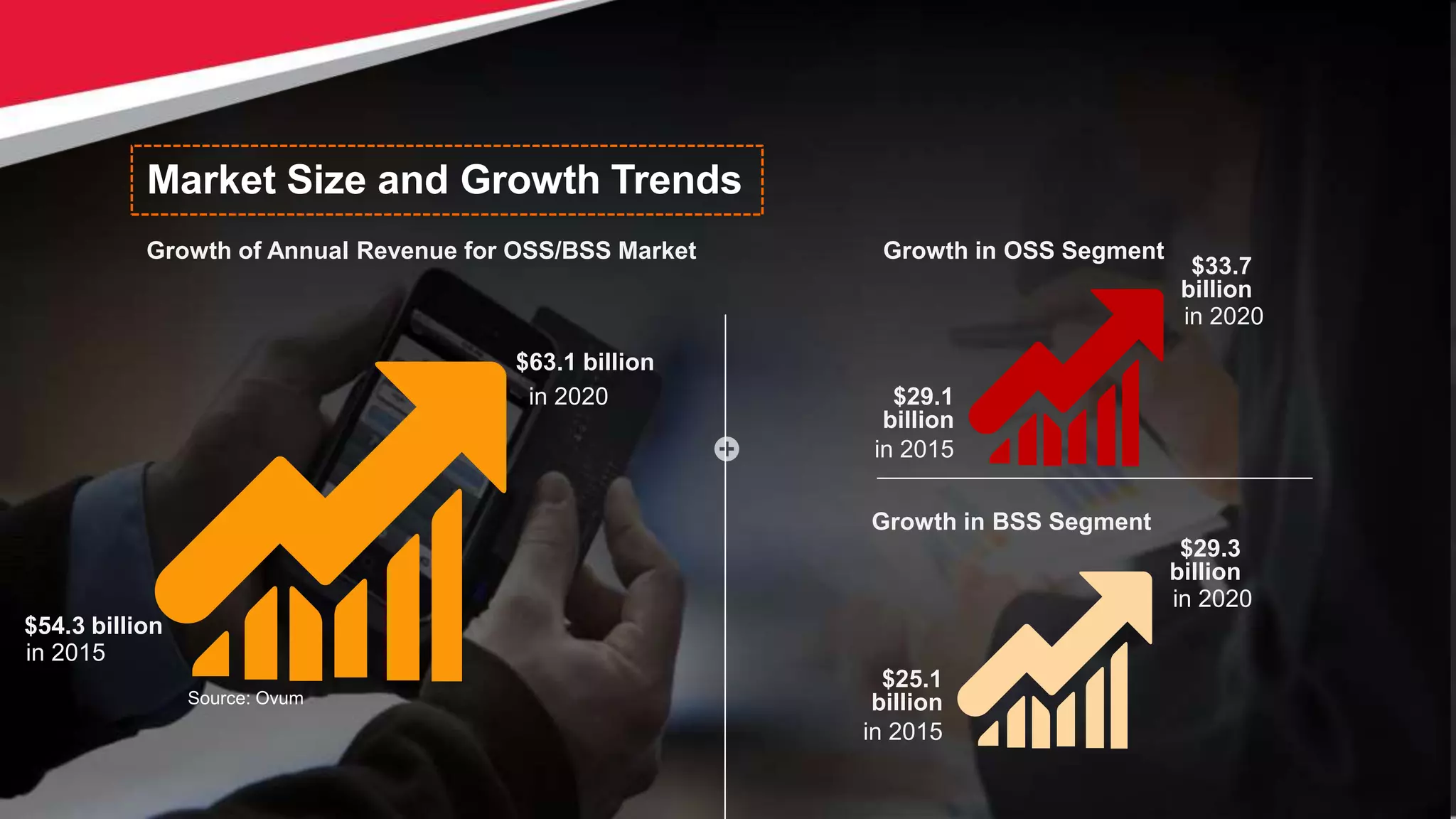 What is business support systems (BSS) in telecom | PPTX