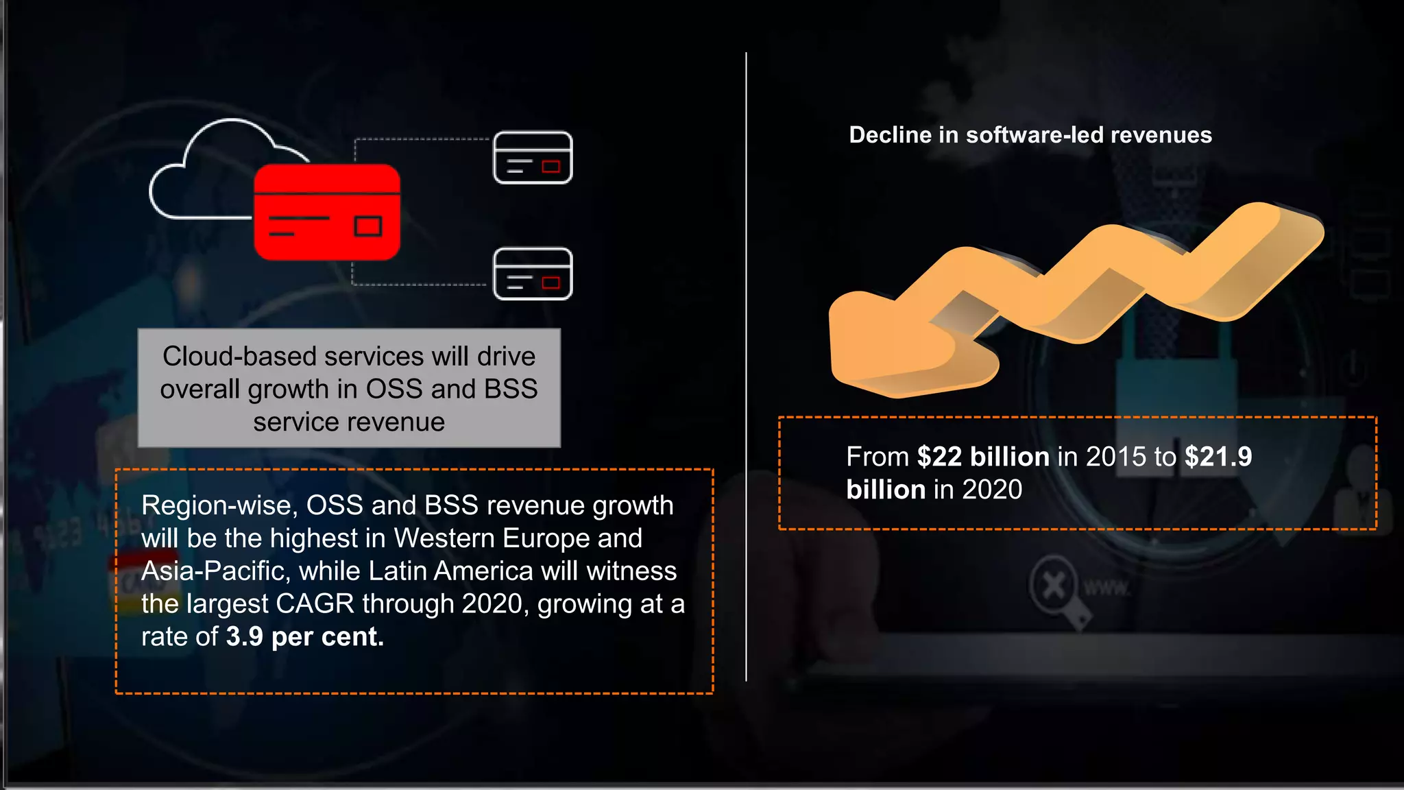What is business support systems (BSS) in telecom | PPTX