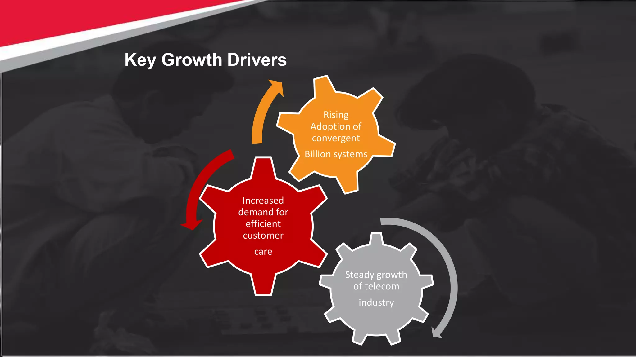 What is business support systems (BSS) in telecom | PPTX