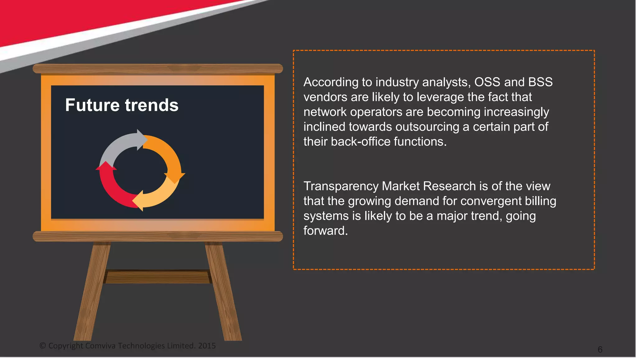 What is business support systems (BSS) in telecom | PPTX