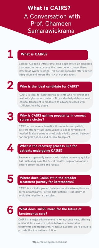 What is CAIRS? A Conversation with Prof. Chameen Samarawickrama | PDF