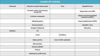 CANCER: KINDS, MECHANISM GENETICS AND EXAMPLES | PPTX