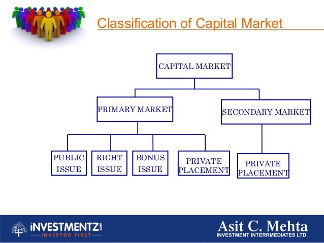 What is Capital Market?