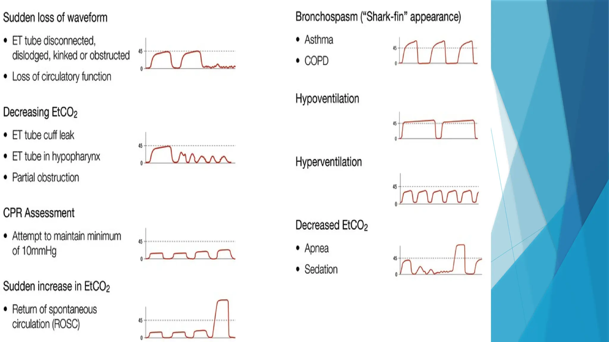 What is Capnography anesthesia point of view | PPTX