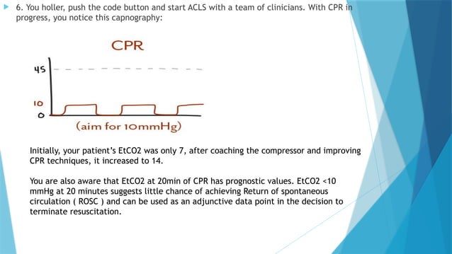 What is Capnography anesthesia point of view | PPT