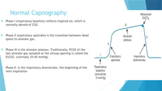 What is Capnography anesthesia point of view | PPT