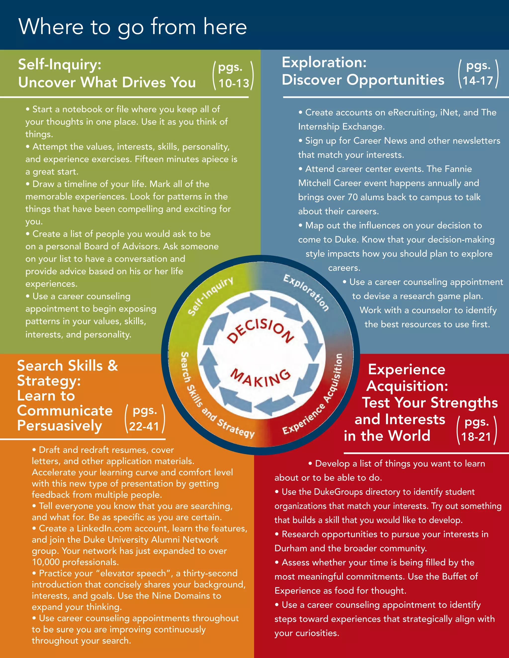 What is Career Development? | PDF