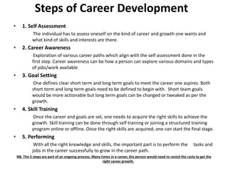 What is Career Development.pptx