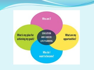 What is carer planning | PPT