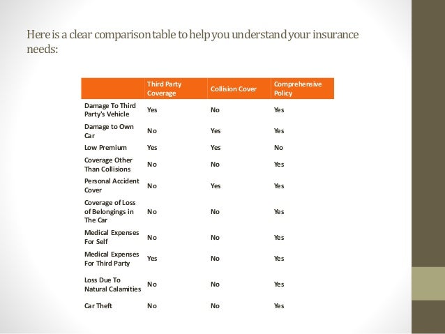 Auto Classifications For Insurance