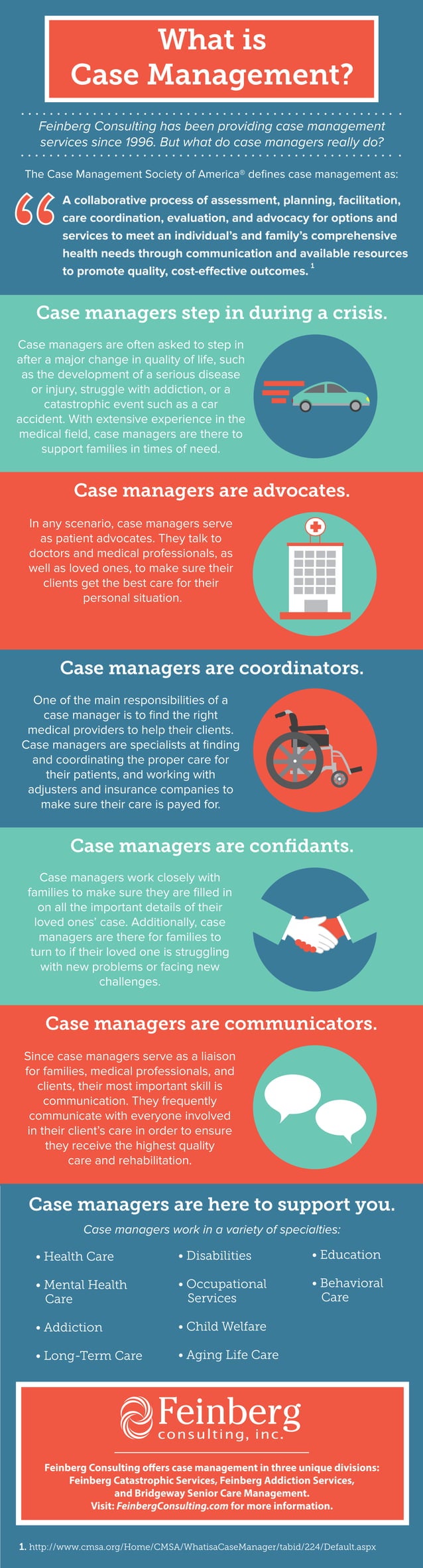 What is Case Management? | PDF