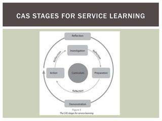 What is CAS? (IBDP) | PPTX