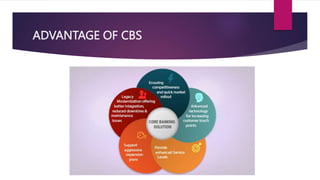 WHAT IS CBS.pptx | Business Banking & Finance | Business