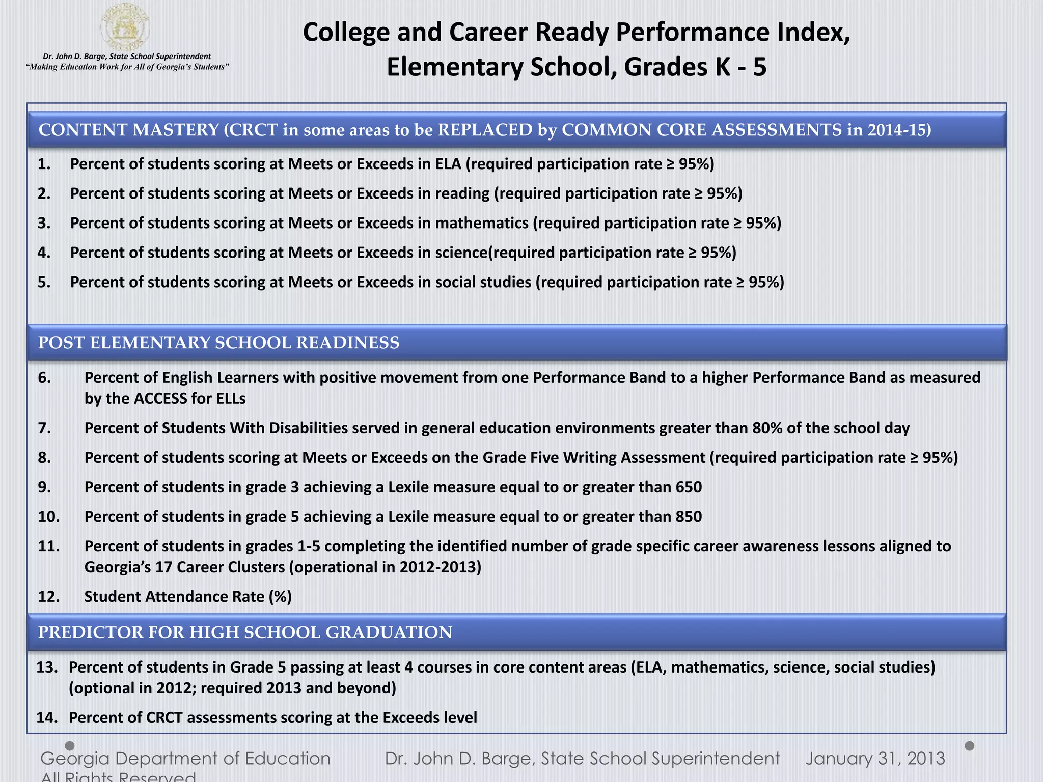 What is CCRPI? | PPTX